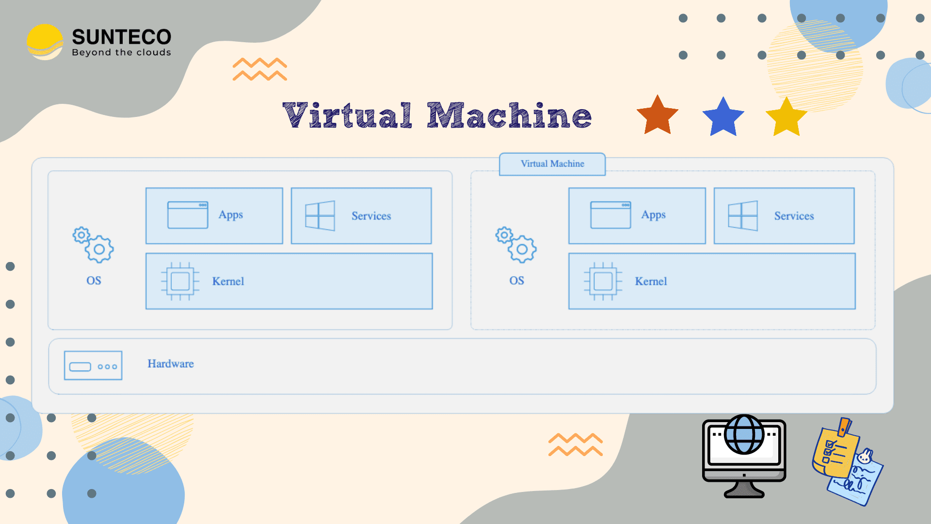 Công nghệ Container là gì? 8 sự khác biệt giữa Container và Máy ảo (VM) - Sunteco | Beyond The ...