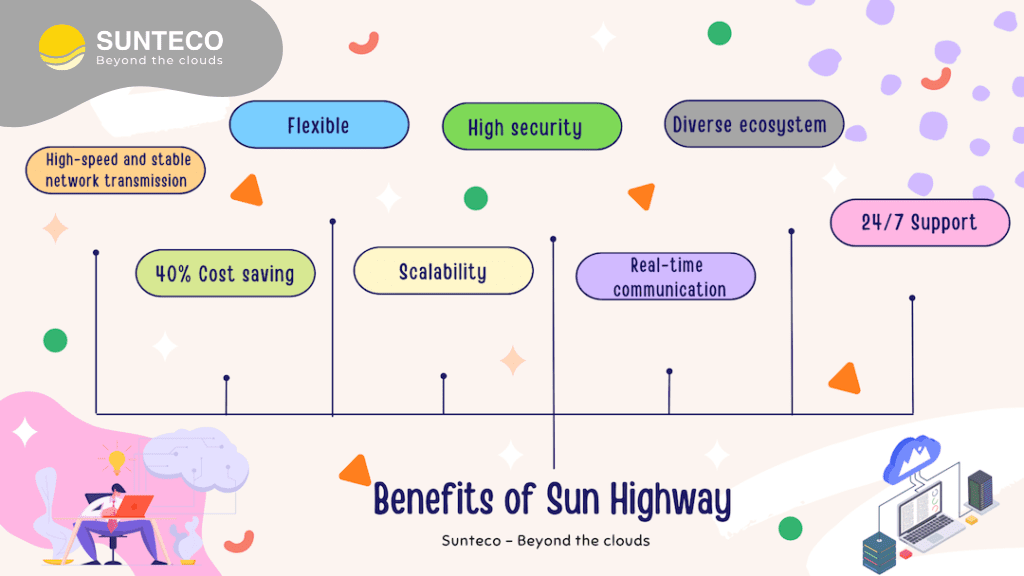 Hệ thống bản tin không đồng bộ (Pub/Sub Messaging) là gì? - Sunteco | Beyond The Clouds