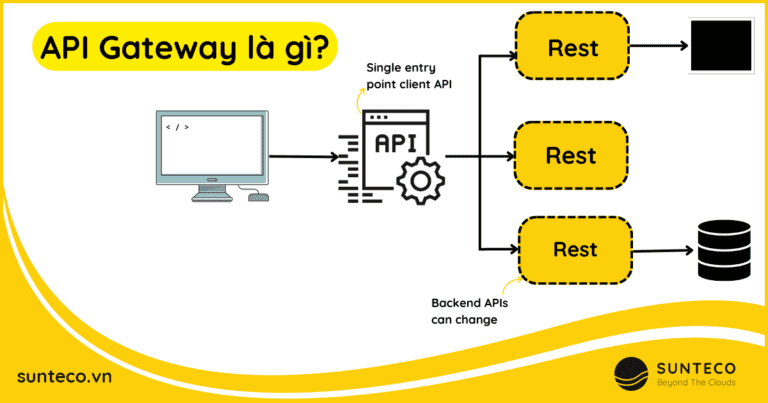 API gateway là gì? Những đặc điểm nổi bật của API gateway