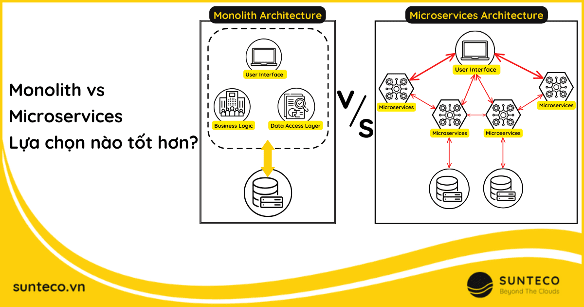 Monolithic là gì? So sánh monolithic vs microservices