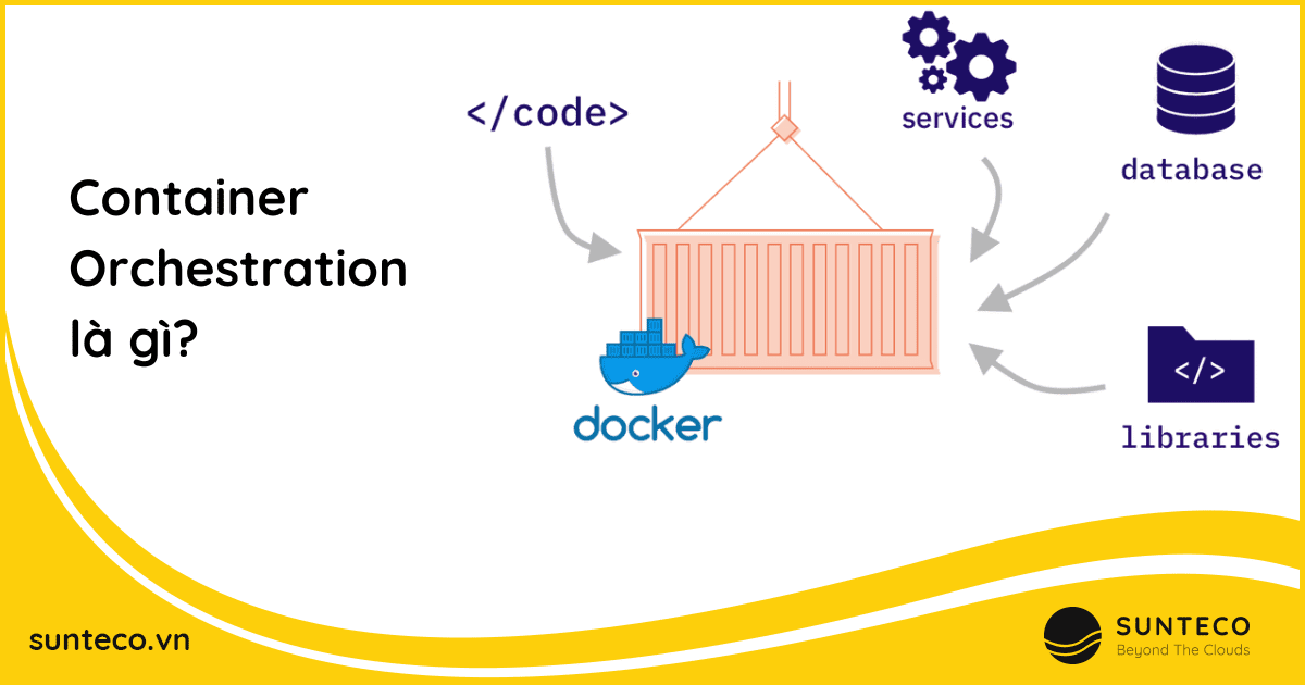 Container Orchestration: Giải thích & Tầm quan trọng