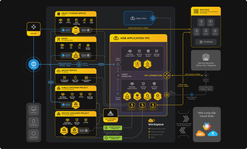 Sunteco | Beyond the clouds