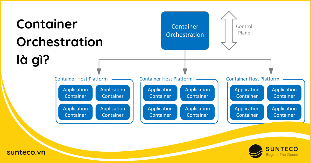 Nguyên tắc hoạt động của mô hình Container Orchestration